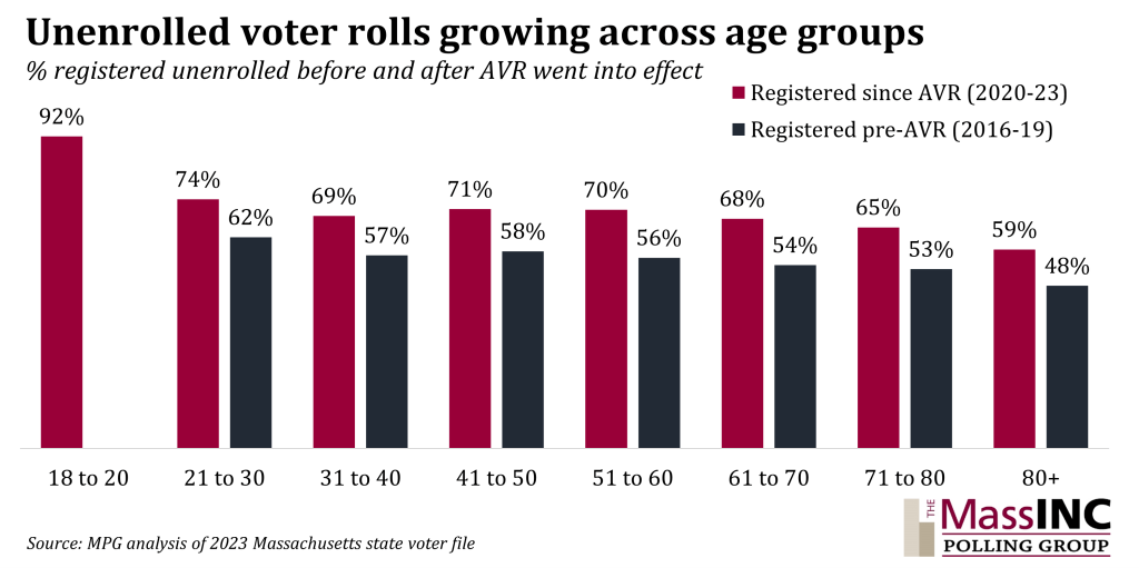 Massachusetts political parties are fading away • Rhode Island Current